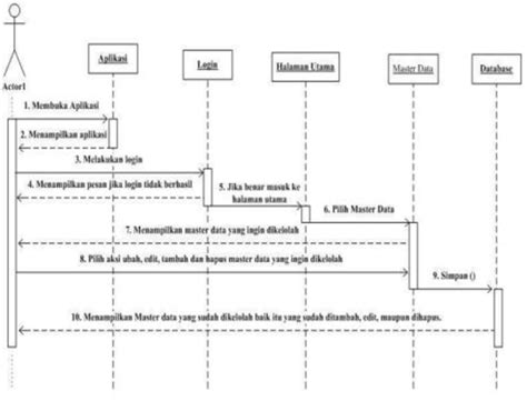 Sequence Master Data Download Scientific Diagram