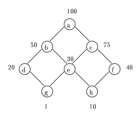 Introducing Querying History Constrained Algorithm For Data Cube Lattice Calculation Cube Blog