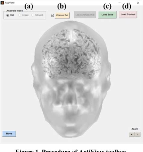 Figure 1 From Actiview A Matlab Based Toolbox For Realtime Cortical Activation Analysis Using