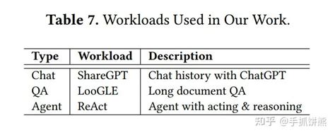 Memserve Context Caching For Disaggregated Llm Serving With Elastic Memory Pool 知乎