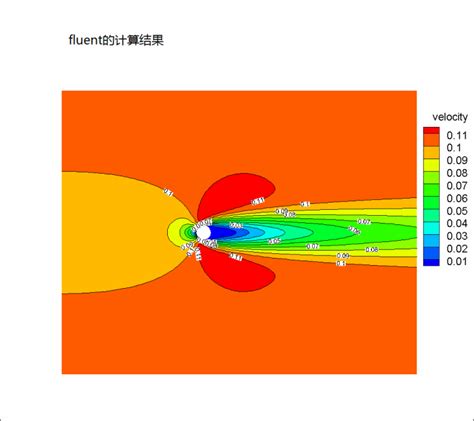 openfoam与fluent的比较