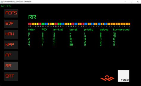 github minsubak cpu scheduling simulator cpu scheduler simulator with raylib