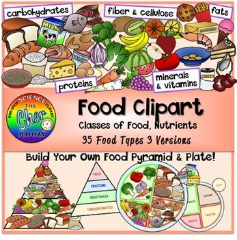 Food Nutrition Clipart