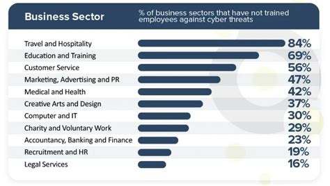 Mp Cybersecurity Services On Linkedin Infosec Cybersecurity Cyberdefense Smb Smallbusiness