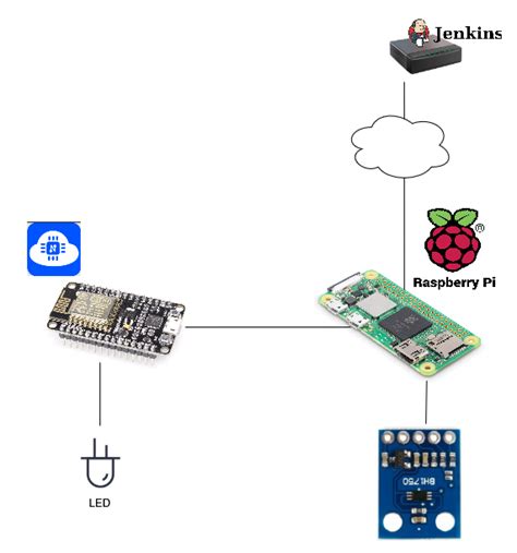 simple ci cd for embedded devices jakob breu