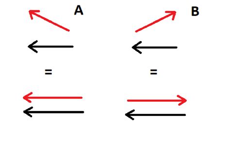 finding the shortest rotation between quaternions unity engine