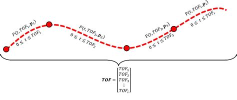 Figure 3 From A Control System Design And Implementation For Autonomous Quadrotors With Real
