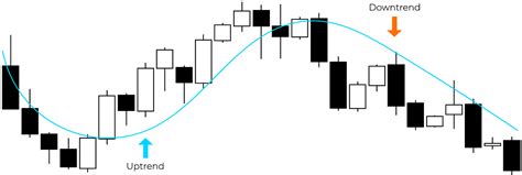 Support Resistance And Rsi Automated Detection In Python By Ziad