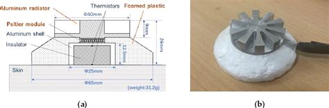 Figure 1 From Development Of A Core Body Thermometer Applicable For High Temperature Environment