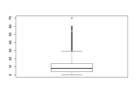Nba Machine Learning 2 Linear Regression With Mlr Package Per 48 Minutes