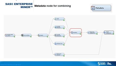 Using Multiple Variable Selection Methods In Sas Enterprise Miner