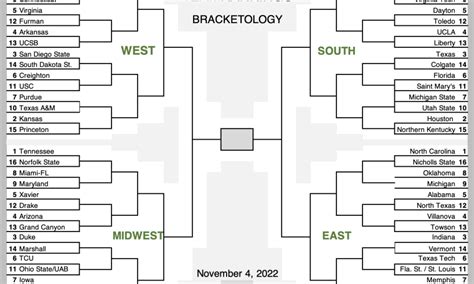 2023 Ncaa Mens Bracket Printable Pdf