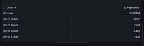 Geo Map In Grafana 1022 Windows Oss Grafana Grafana Labs