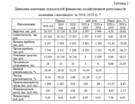 ГОСТ 2024 оформление таблиц в дипломной работе Правила и примеры