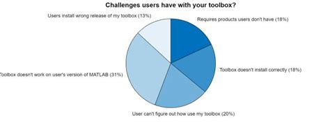 rob purser on linkedin mathworks releases best practices for matlab toolbox development