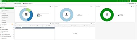 Technical Tip Consolidate Monitor And Fortiview P Fortinet Community