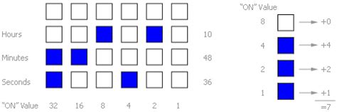 Designer Binary Clock GeekAlerts