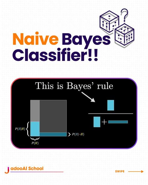 Ai School By Jadooai On Linkedin Machinelearning Naivebayes Classification Datascience