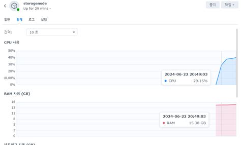 Node Ram Usage Is High Troubleshooting Storj Community Forum Official