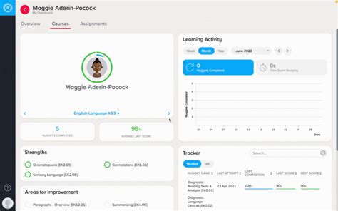 Learner Dashboard Courses Tab