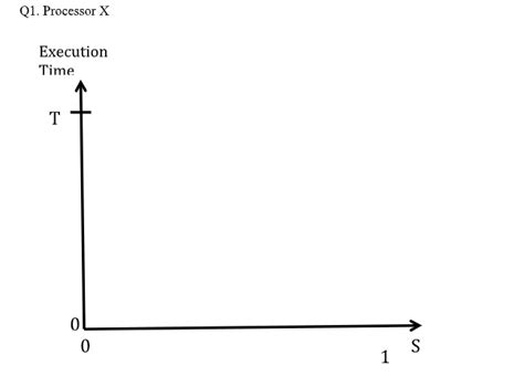 Solved Consider The Following Three Processors X Y And Z Chegg