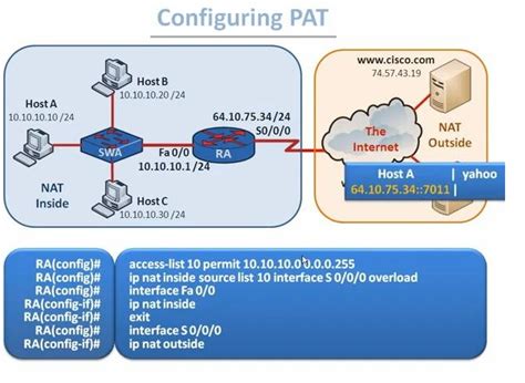 Static Pat Overload Nat Cisco Networking Computer Network Network Performance