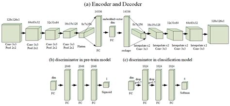Unsupervised Feature Learning For Speech Emotion Recognition Based On Autoencoder