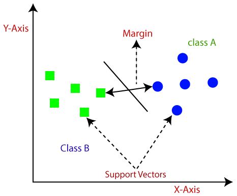 Diagram Of Support Vector Machine Download Scientific Diagram