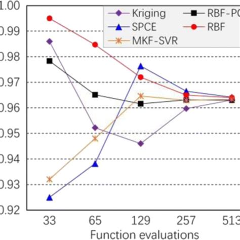 The Configuration And Parameters Of The 3d Finocyl Grain Download