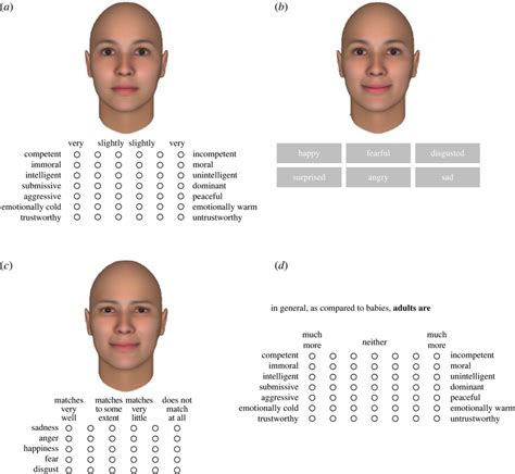 Illustration Of The Ratingidentification Tasks Used In Studies 1 And