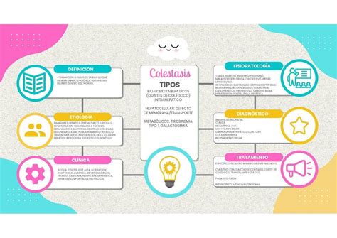 Colestasis Consuelo Jimenez Udocz