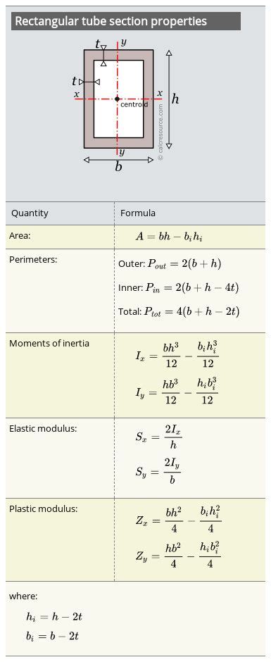 Moment Of Inertia Beam Randy Harding