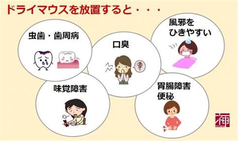 歯科医解説ドライマウスの原因と改善対処法4選 アンチエイジングの神様