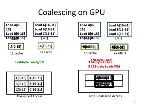 Ppt Compiler Driven Data Layout Transformation For Heterogeneous