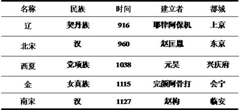 1004年的宋辽澶州之战中宋朝廷出征前线的皇帝和宰相是 A宋太祖和赵普 B宋太祖和寇准 C宋真宗和寇准 D宋钦宗和李纲 9