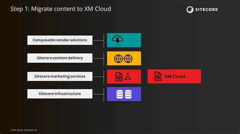 Sitecore Architects Guide To Saas Migration Classic Xp With Simple
