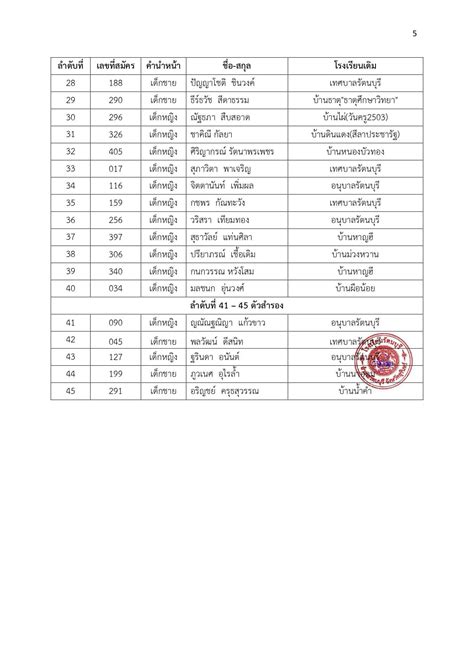 Rb School โรงเรียนรัตนบุรี Rb School โรงเรียนรัตนบุรี