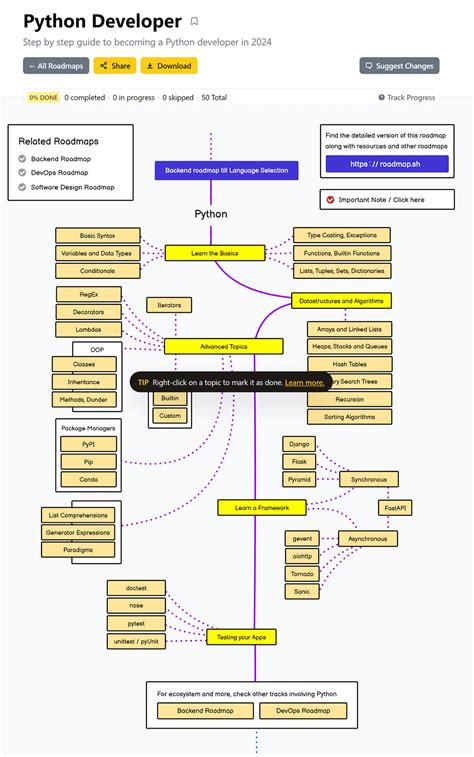 Understanding Good And Bad Python Practices By Kaan Alper Ucan Mar 2024 Python In Plain