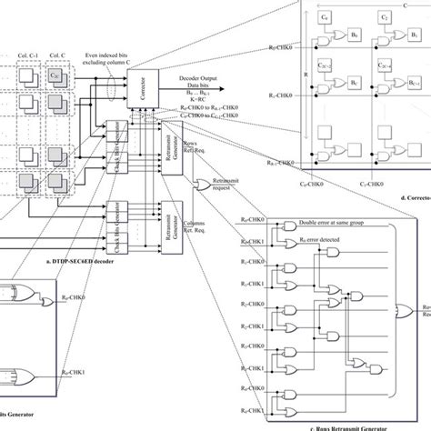 A213 Convolution Encoder Download Scientific Diagram