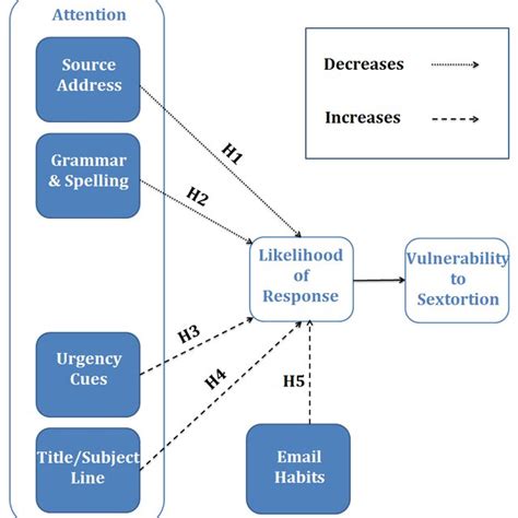 Anova Post Hoc Comparison Test Results Download Scientific Diagram