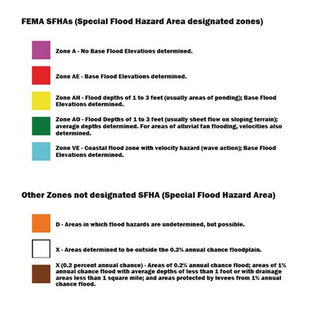 Fema Flood Zone Z At Alana Toomey Blog