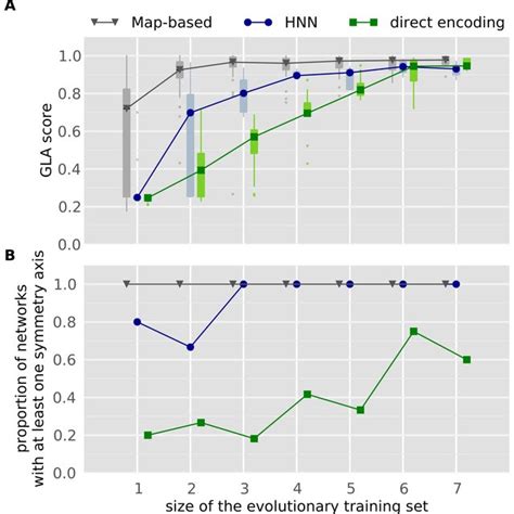 relationship between encodings general learning abilities and the size download scientific