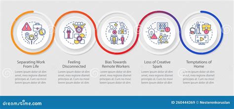 Disadvantages Of Remote Workplace Loop Infographic Template Stock Vector Illustration Of Home