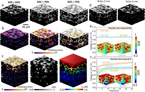 Physics Based Design And Experimental Validation Of A Rest Step