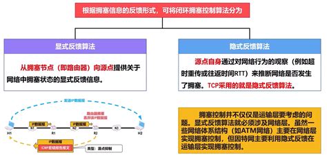 四、网络层（一）网络层的功能 网络层的主要功能 Csdn博客