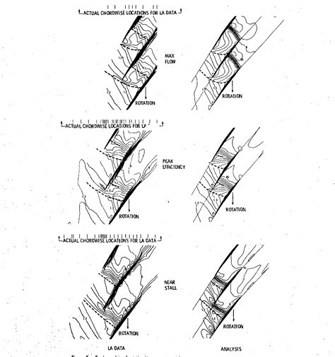 Figure 1 From Investigation Of The Three Dimensional Flow Field Within A Transonic Fan Rotor