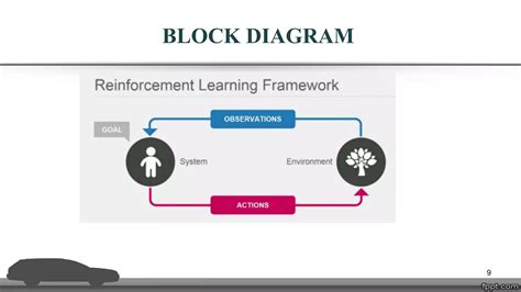 Deep Reinforcement Learning Framework For Autonomous Driving Pptx