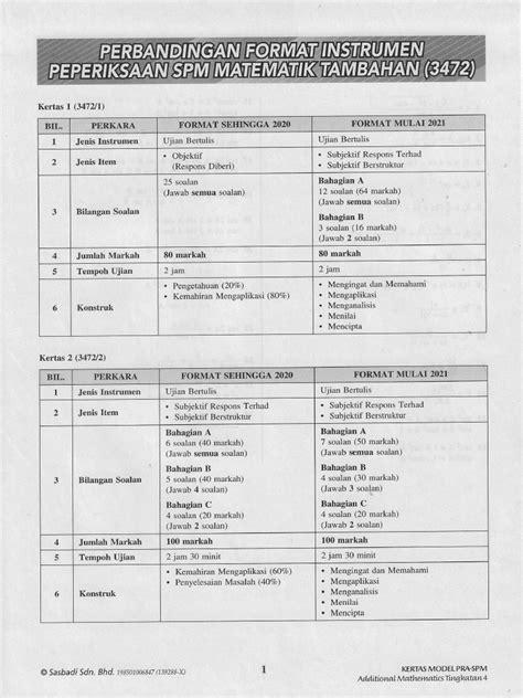 Spm Add Maths Formulae List 2021 Pdf