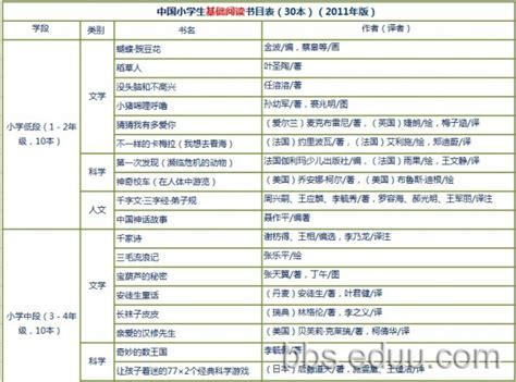 二年级必读书目推荐二年级书二年级必读书目报大山谷图库