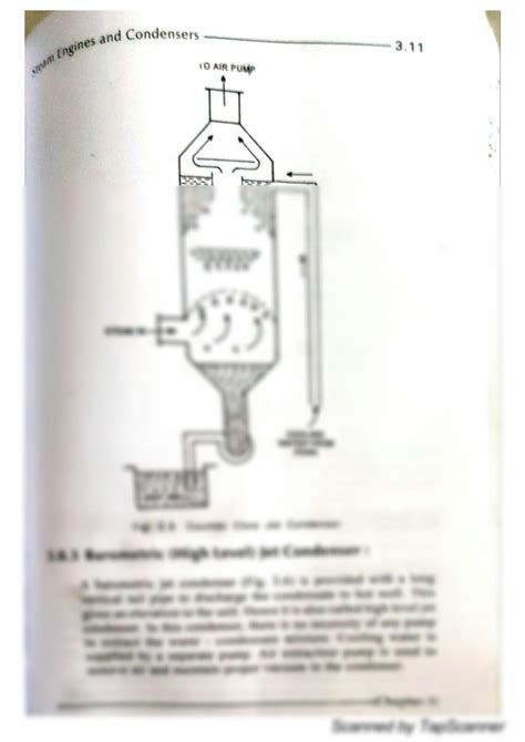 Solution Classification And Working Principle Of Condensers Studypool